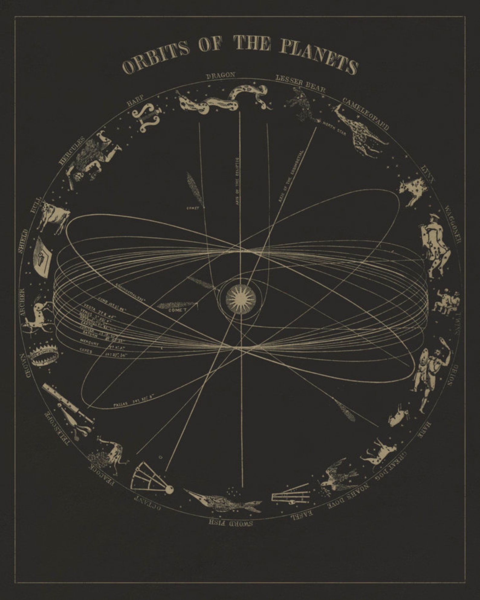 Astronomy Poster Art Vintage Science Poster Orbits of - Etsy