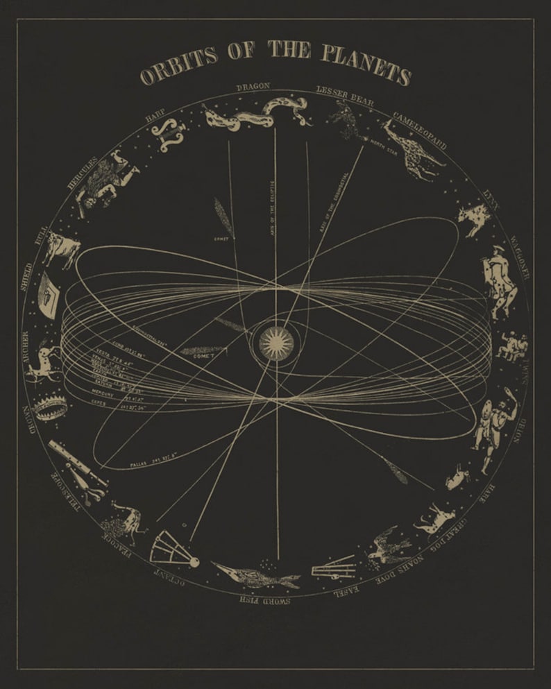 Astronomy Poster Art Vintage Science Poster Orbits of - Etsy