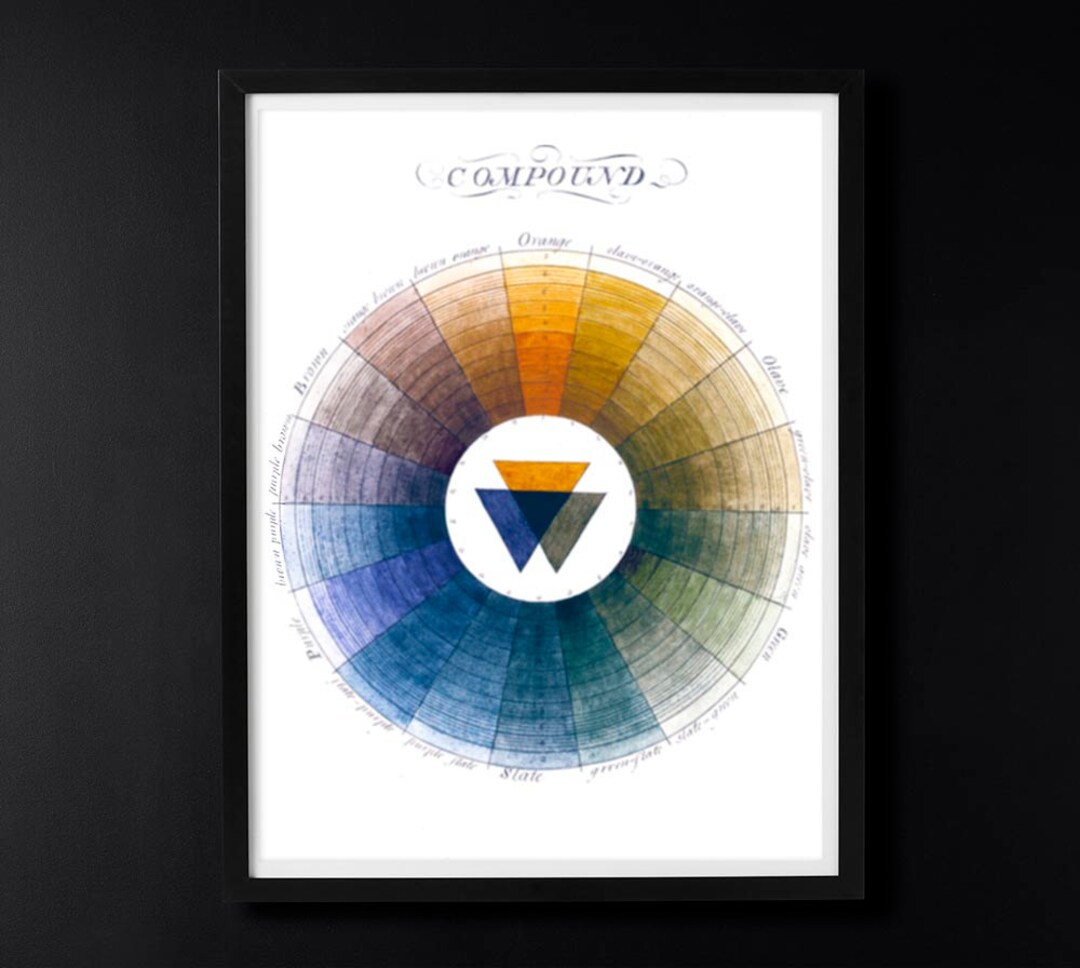 Compound Color Wheel Print: Vintage Color Theory Art - Etsy
