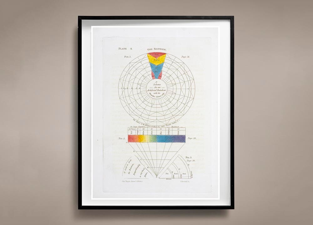 Color Theory Prints (set of 4): Vintage Scientific Illustrations - Etsy