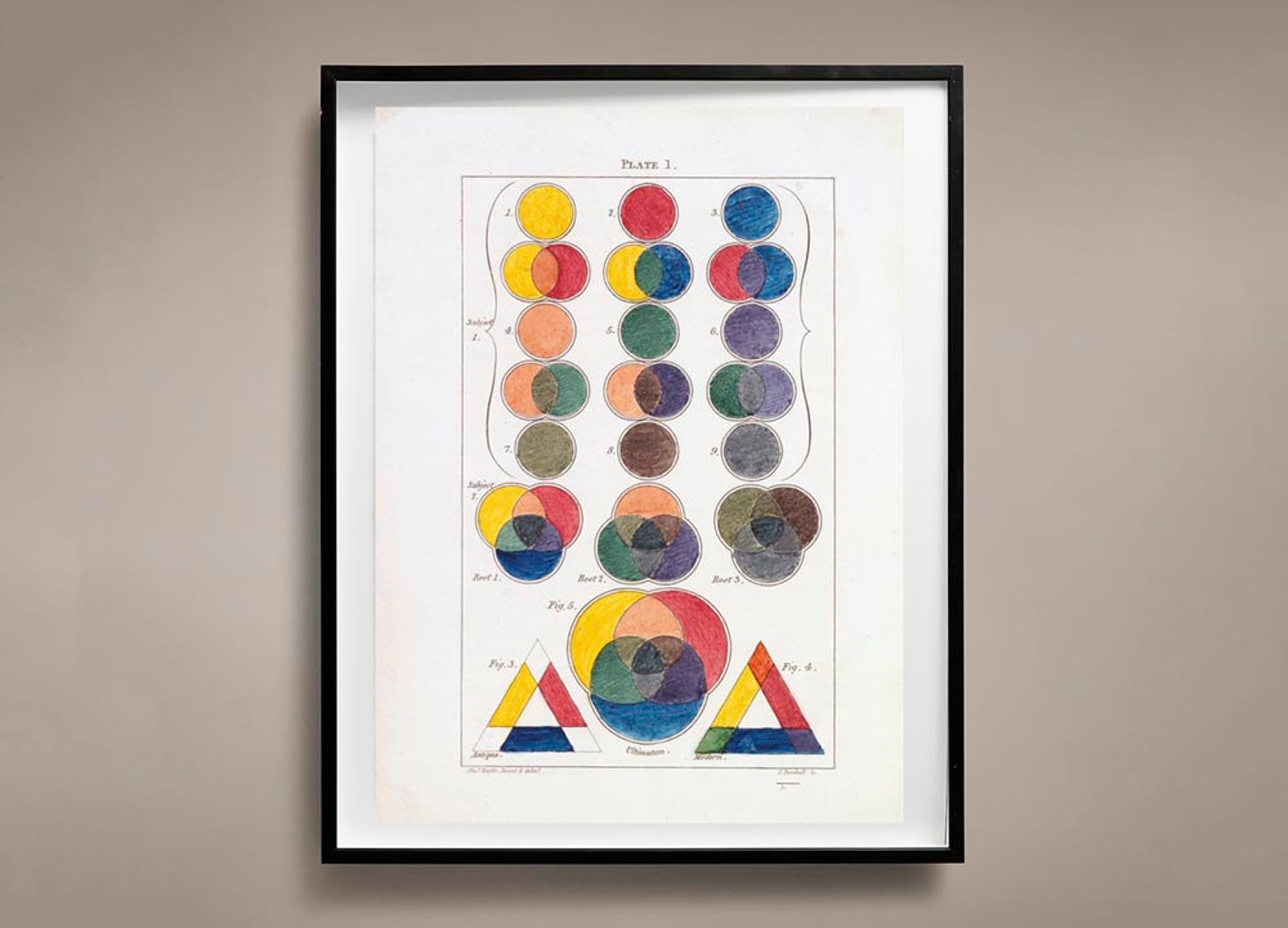 COLOR THEORY SET of 4 Prints Colorful Wall Decor Color | Etsy