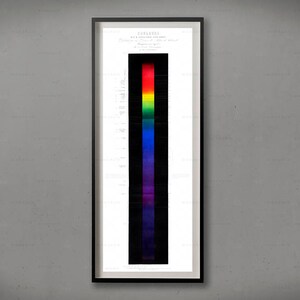 COLOR SPECTRUM PRINT, Color Prism, Rainbow, Color Wheel, Colorful Wall ...