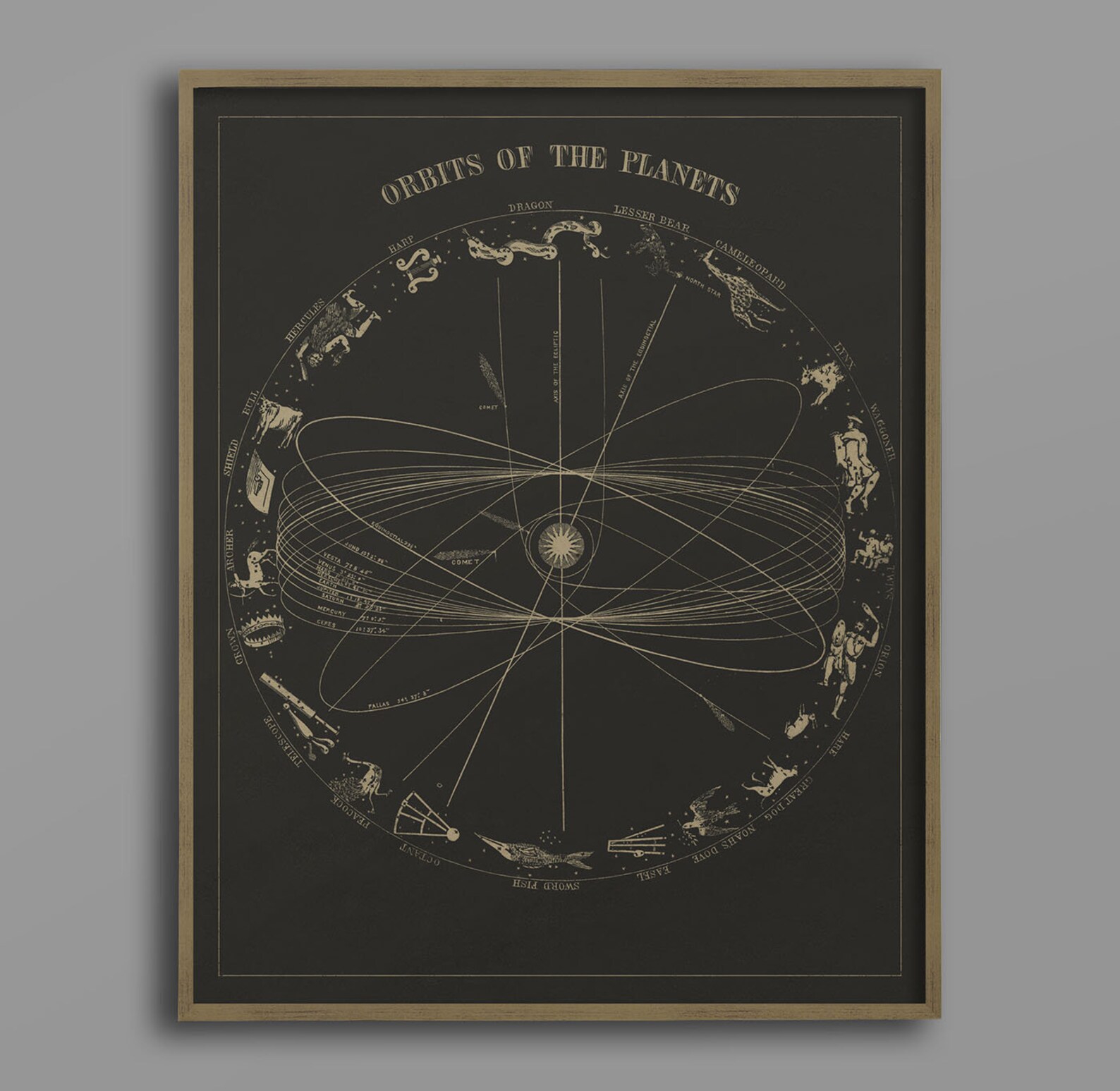 Astronomy Poster Art Vintage Science Poster Orbits of - Etsy