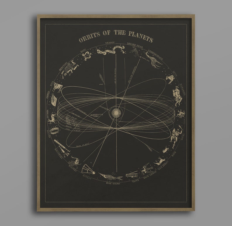 Astronomy Poster Art Vintage Science Poster Orbits of - Etsy