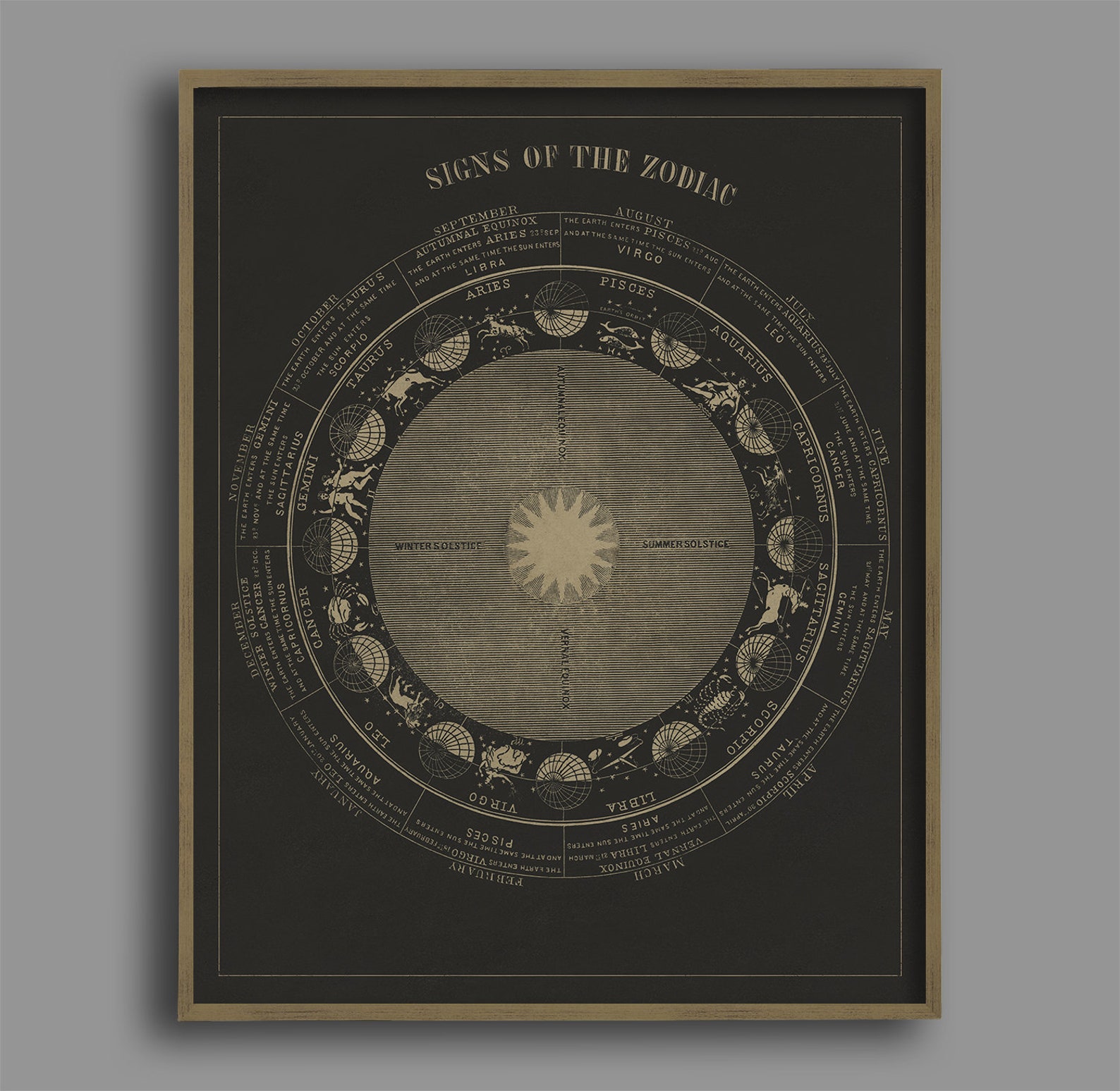 Zodiac Print Astrology Signs Vintage Astrology Signs of the - Etsy