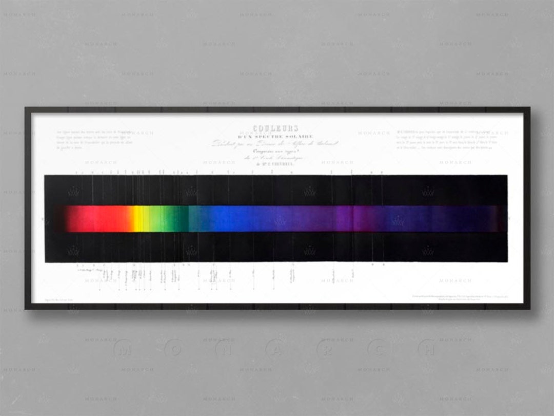 COLOR SPECTRUM PRINT, Color Prism, Rainbow, Color Wheel, Colorful Wall ...