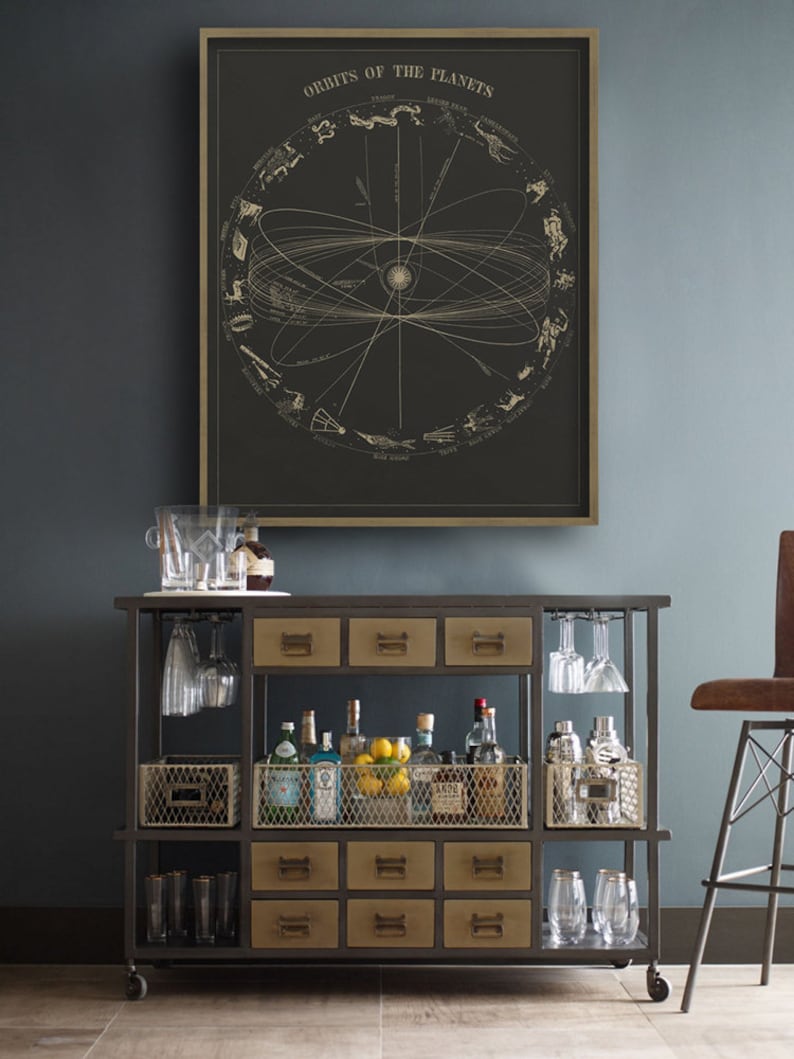 Astronomy Poster Art Vintage Science Poster Orbits of - Etsy