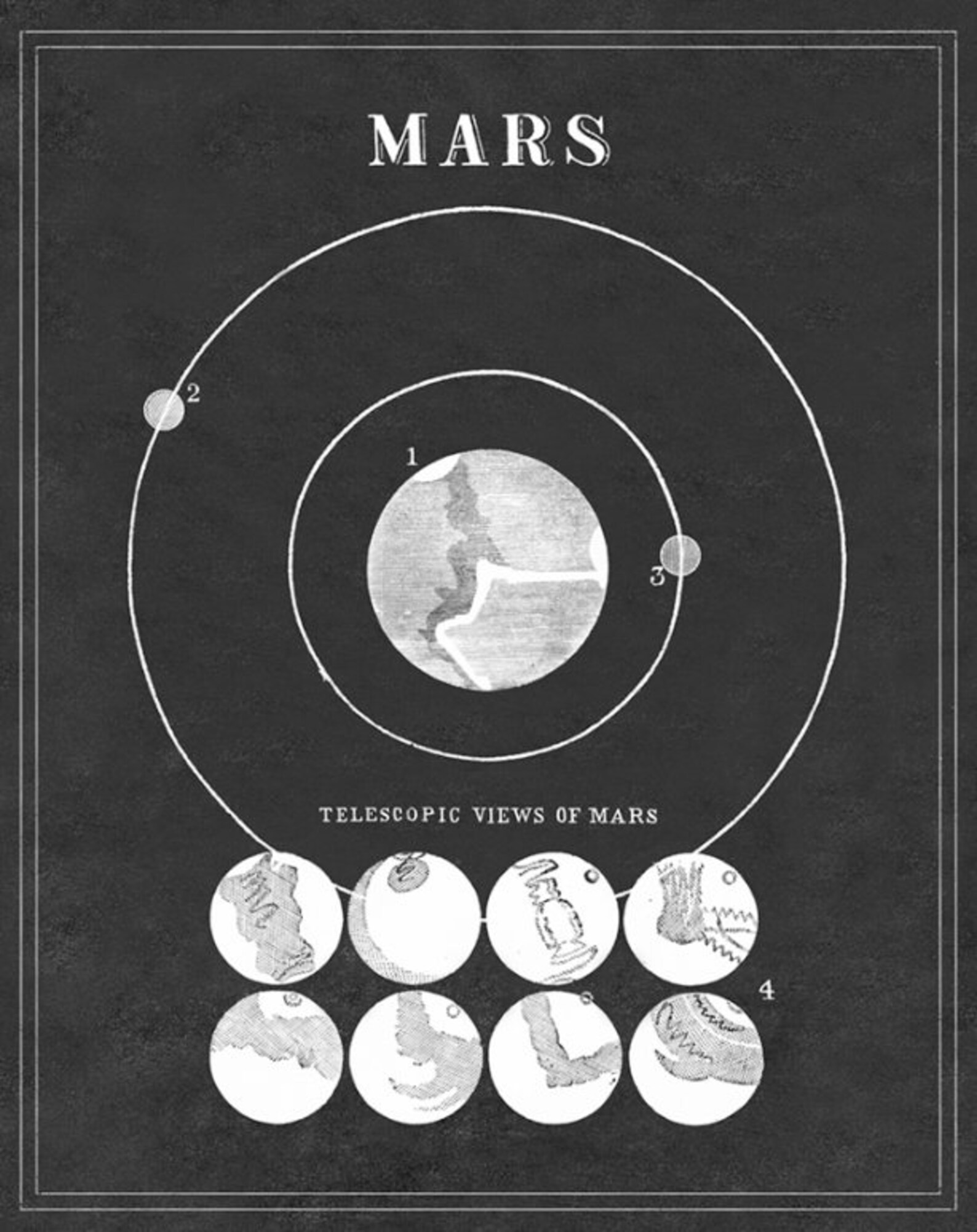 MARS ASTRONOMY 101 Art PLANET Orbit Solar System Print | Etsy