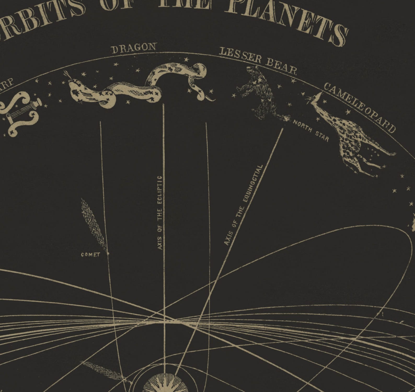 Astronomy Poster Art Vintage Science Poster Orbits of - Etsy