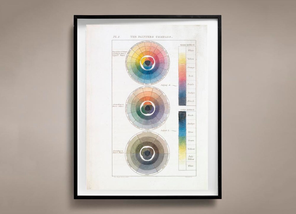 Color Theory Prints (set of 4): Vintage Scientific Illustrations - Etsy