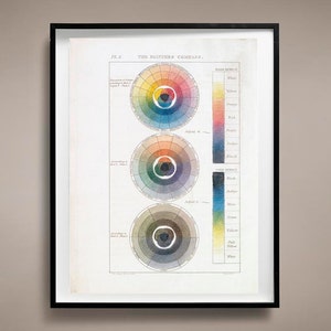 COLOR THEORY SET of 4 Prints, Colorful Wall Decor, Color System ...