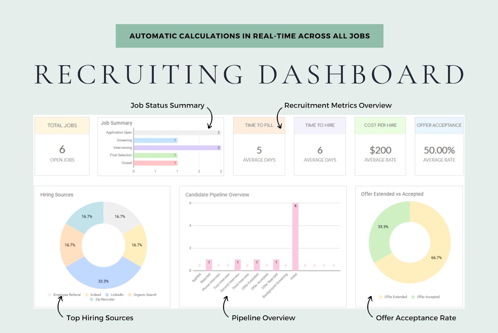 Recruiting Tracker With Hiring Tracker, Candidate Tracker, and ...