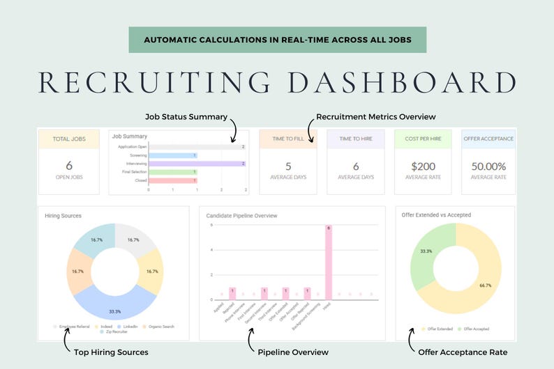 Recruiting Tracker With Hiring Tracker, Candidate Tracker, and ...