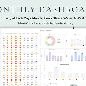 Digital Mood Tracker Google Sheets Digital Mood Journal Emotion Chart ...