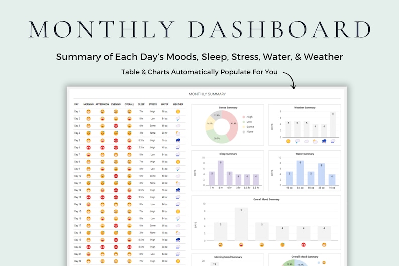 Digital Mood Tracker Journal: Google Sheets & Excel Template (digital ...