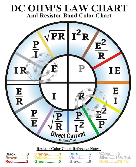 Ohms Law Chart Printable