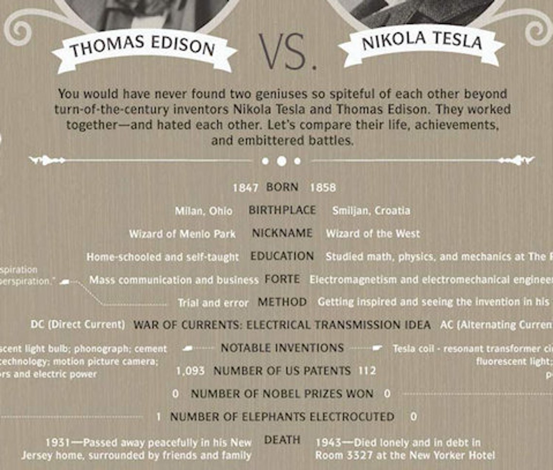 Edison Vs. Tesla the Current War Educational Art Poster | Etsy