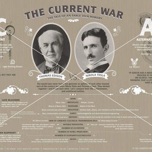 Edison Vs. Tesla - the Current War Educational Art Print Alternating VS ...