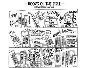 Old Testament Books of the Bible Puzzle, Bible Game for Kids Floor ...