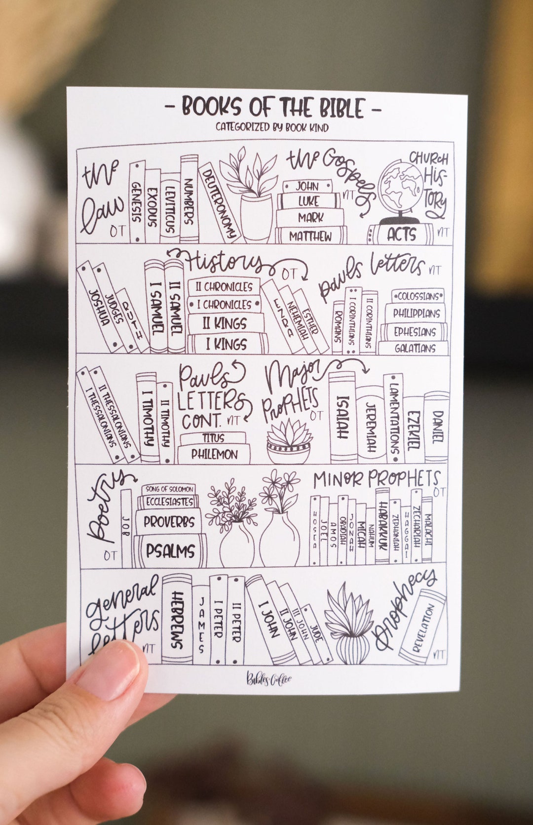 Books of the Bible Sticker - Etsy