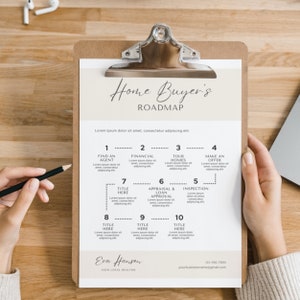 Real Estate Buyer Roadmap Buyers Packet Step by Step Home Buying ...