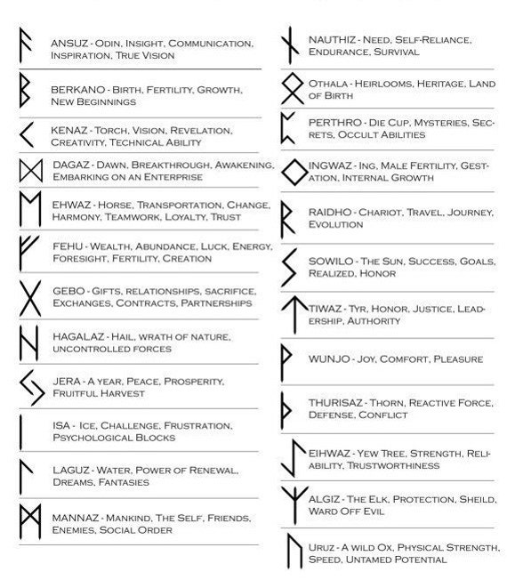 Norse Symbols And Meanings