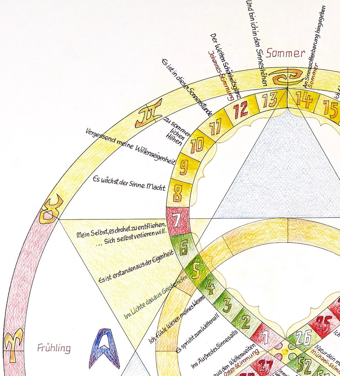 M- the Anthroposophical Soul Calendar (three Formats) - Etsy