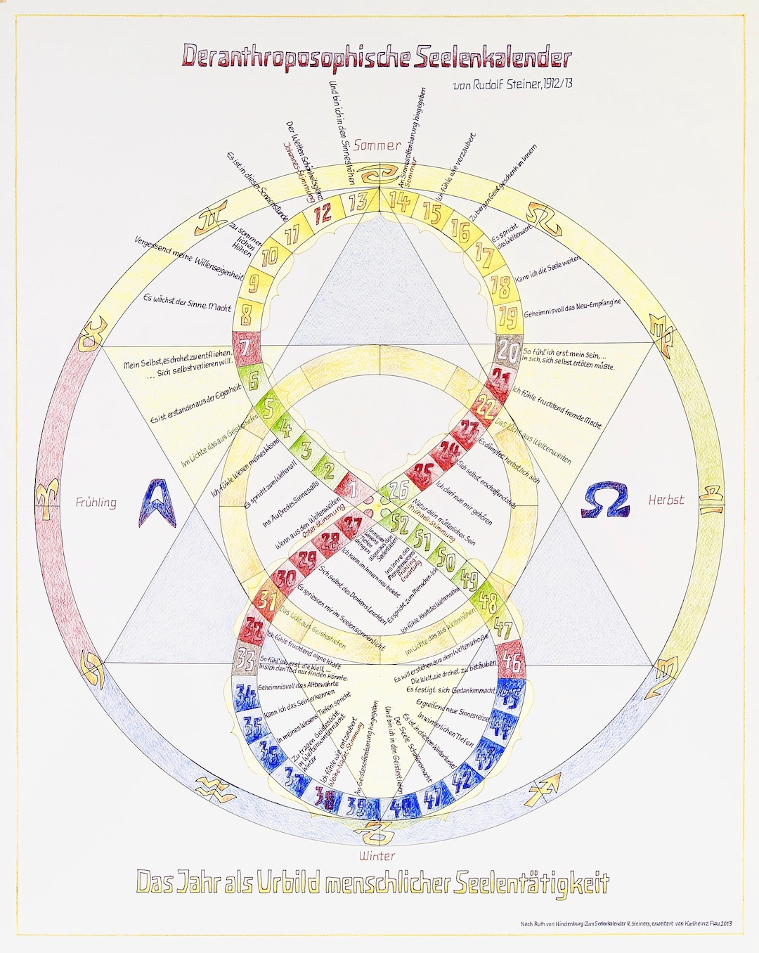 M- the Anthroposophical Soul Calendar (three Formats) - Etsy