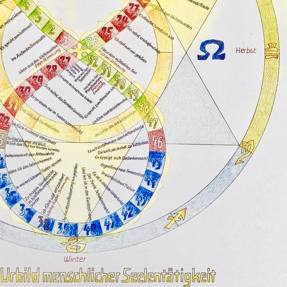 The Anthroposophical Soul Calendar three Formats - Etsy