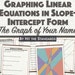 The Graph of Your Name Graphing Linear Equations Slope-intercept Form ...