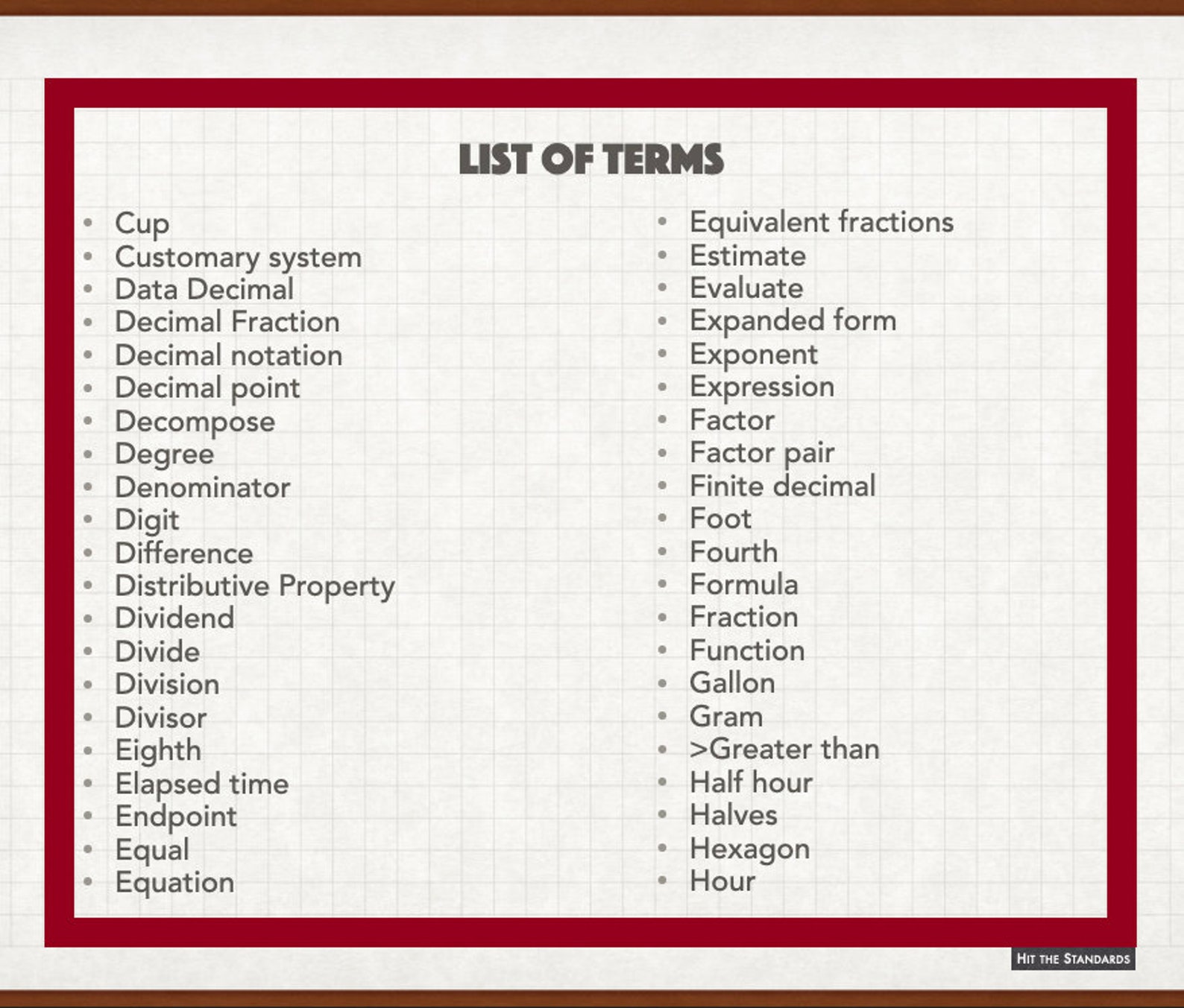 WORD WALL, Math Vocabulary Posters, Educational Posters, Classroom ...