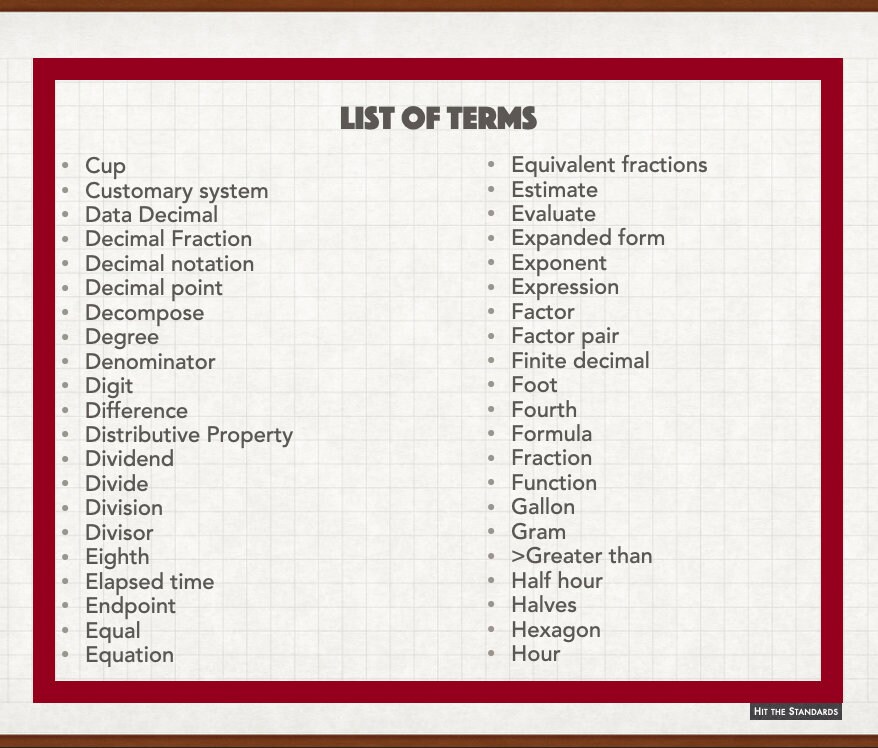 WORD WALL, Math Vocabulary Posters, Educational Posters, Classroom ...