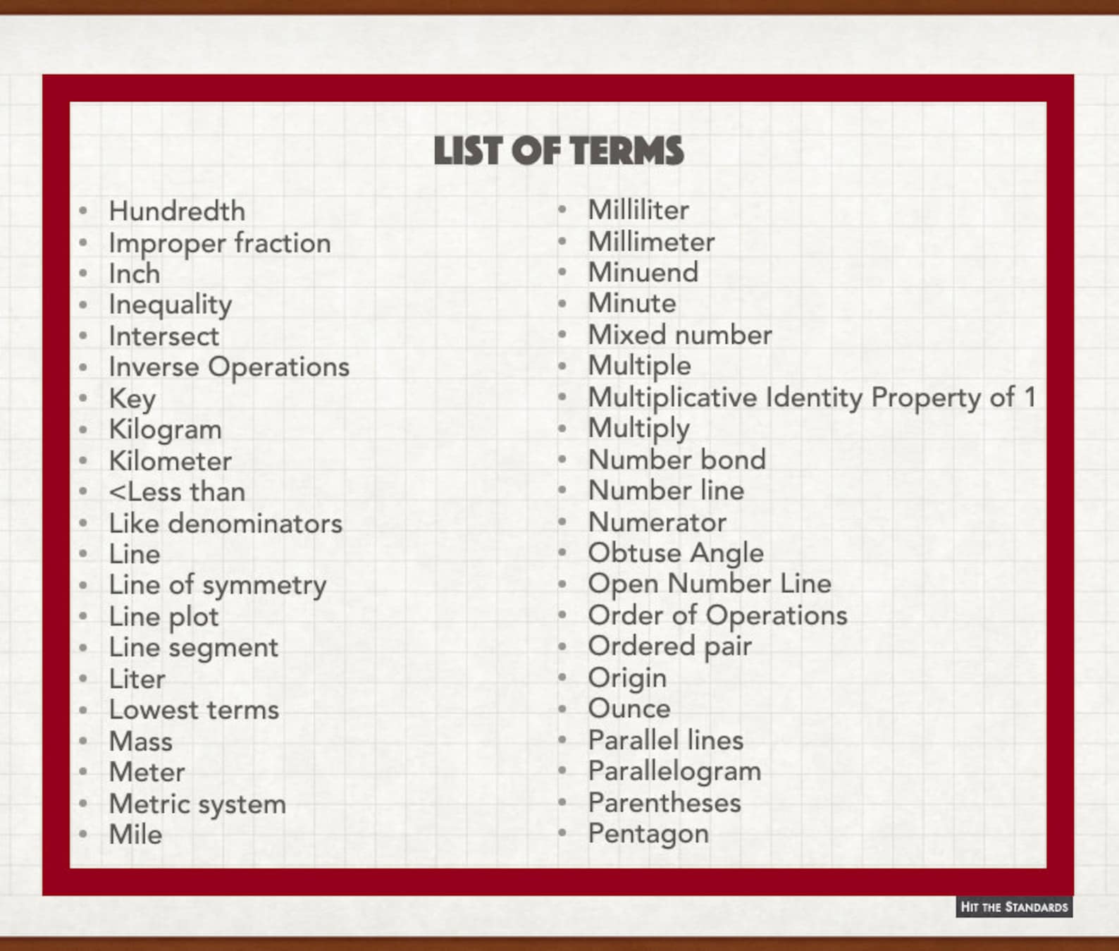 WORD WALL, Math Vocabulary Posters, Educational Posters, Classroom ...