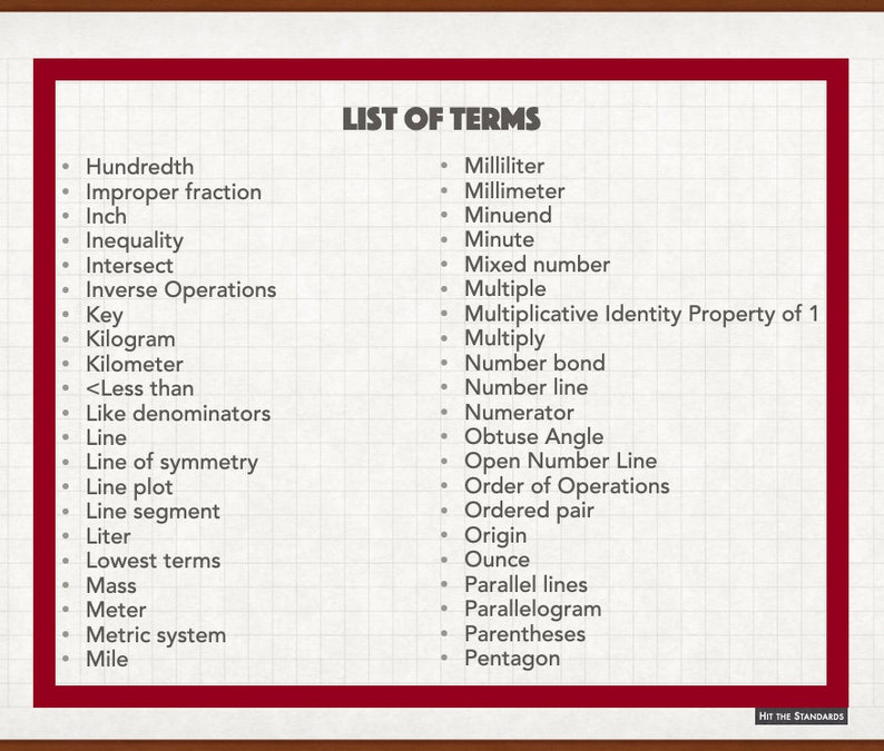 WORD WALL, Math Vocabulary Posters, Educational Posters, Classroom ...