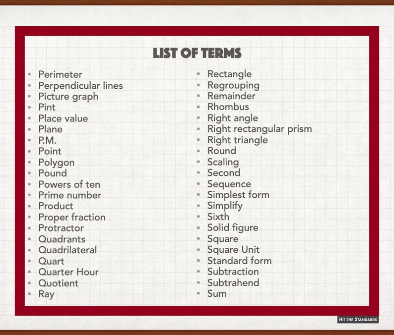 WORD WALL, Math Vocabulary Posters, Educational Posters, Classroom ...