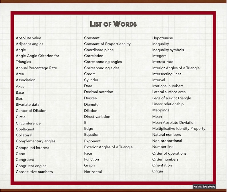 Math Word Wall Posters, Math Vocabulary Posters, Classroom Posters ...