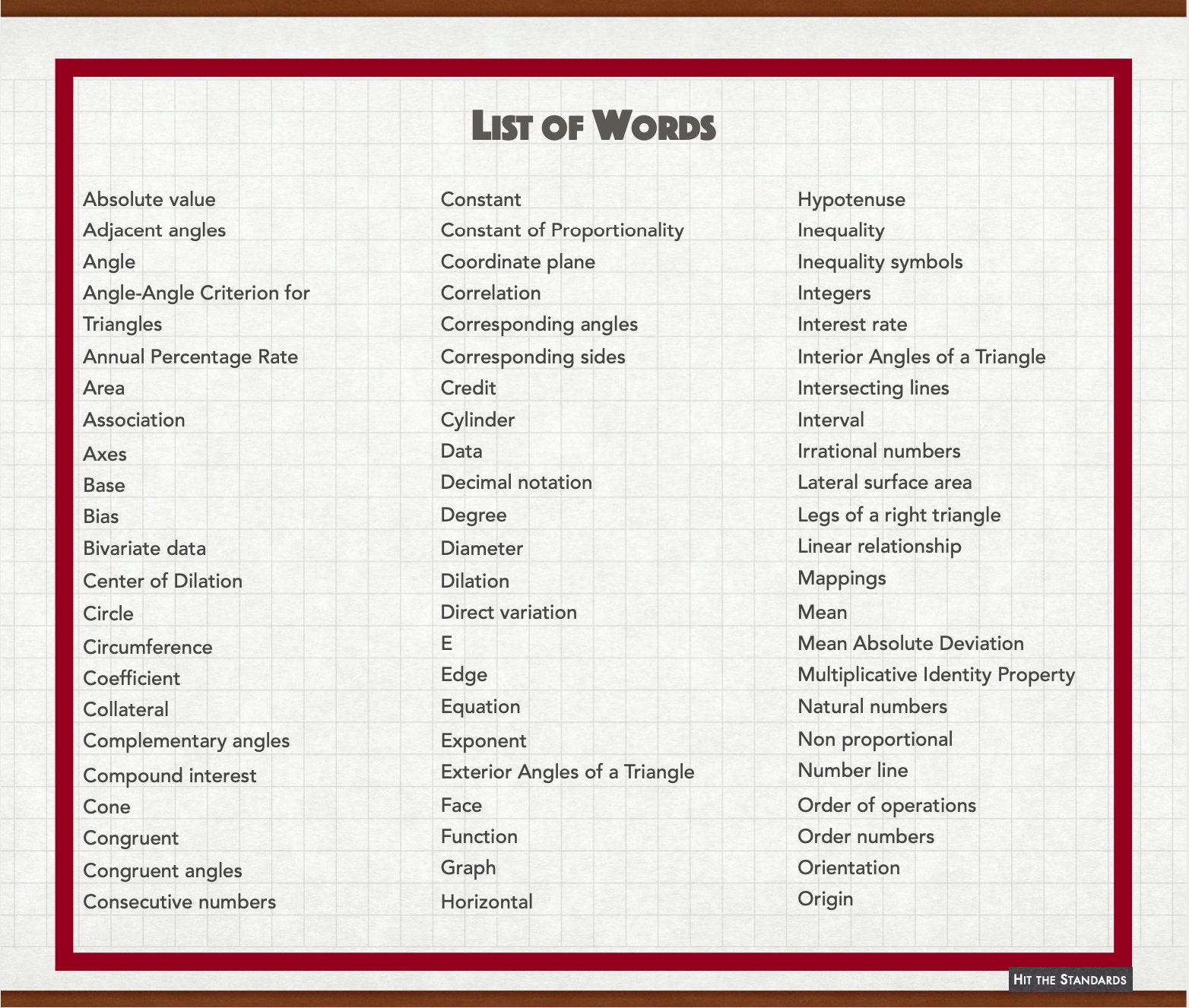 Math Word Wall Posters, Math Vocabulary Posters, Classroom Posters ...