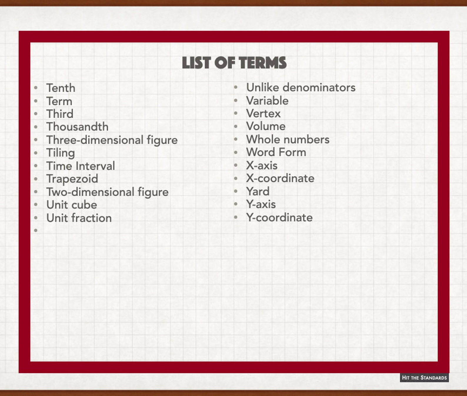 WORD WALL, Math Vocabulary Posters, Educational Posters, Classroom ...