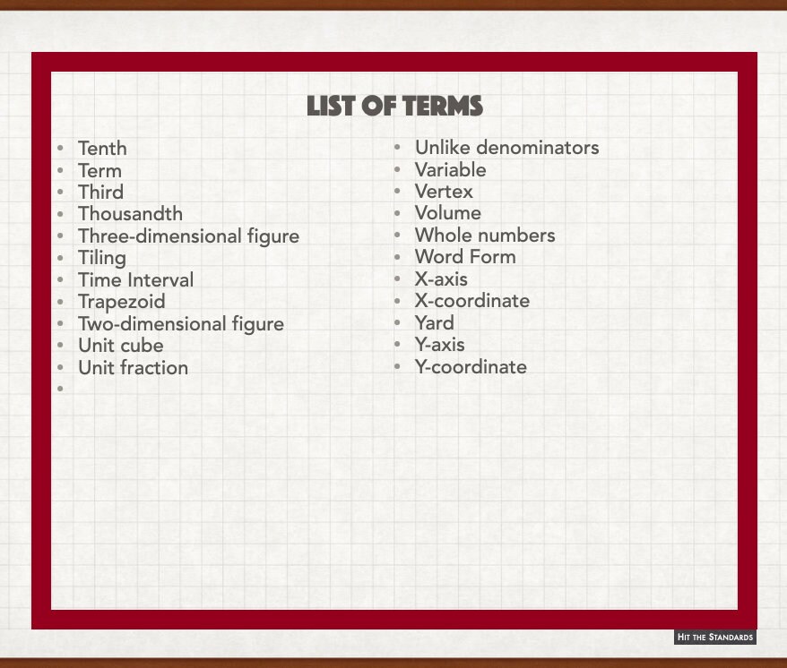 WORD WALL, Math Vocabulary Posters, Educational Posters, Classroom ...