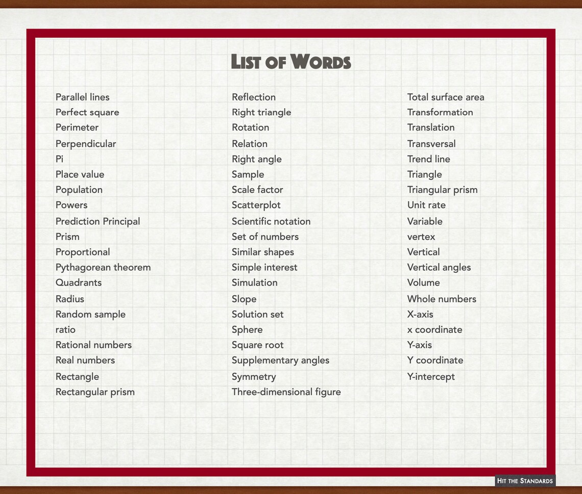 Math Word Wall Posters, Math Vocabulary Posters, Classroom Posters ...