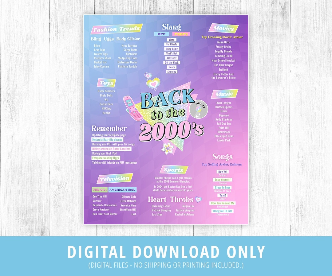 Back to the 2000s Party Poster, 2000s Party Signs, 2000s Party ...