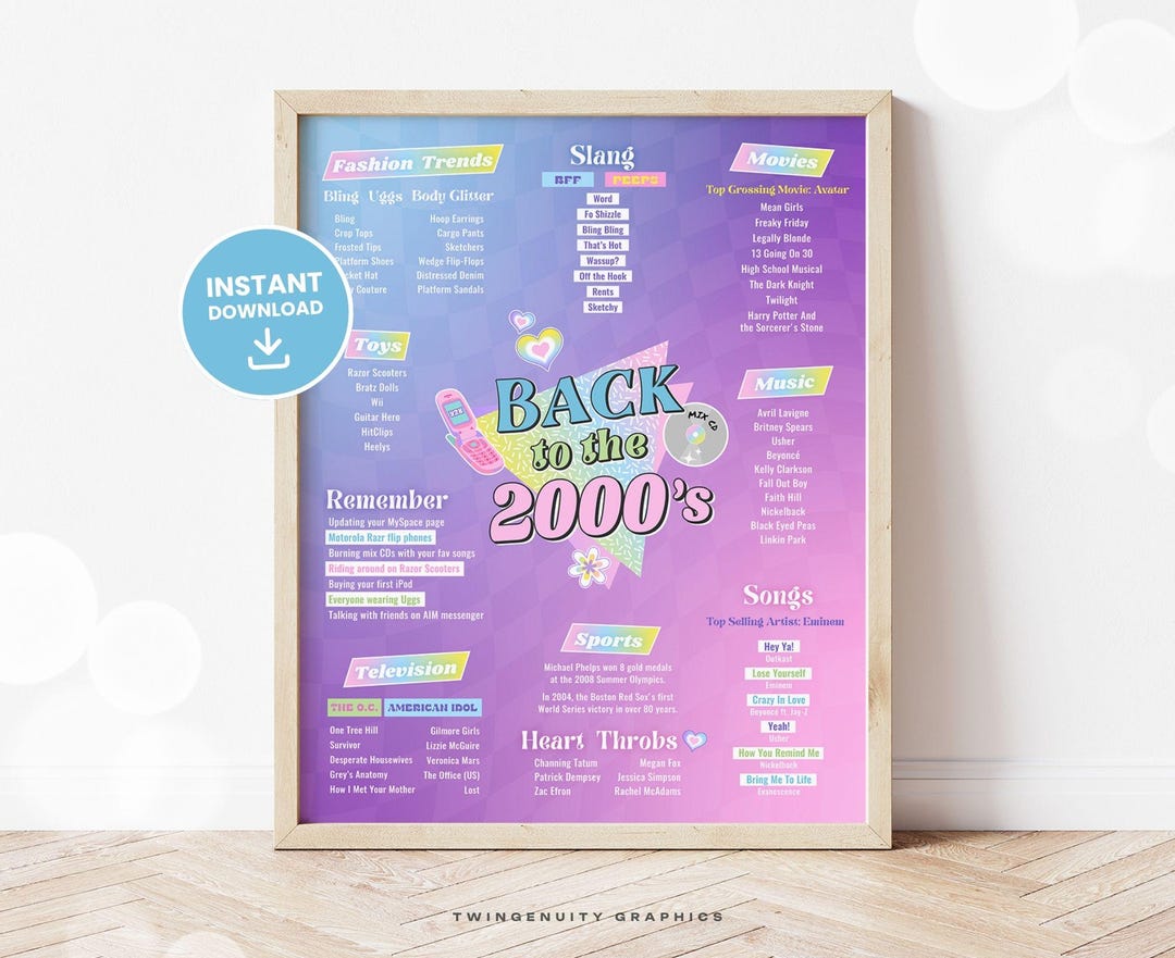 Back to the 2000s Party Poster, 2000s Party Signs, 2000s Party ...