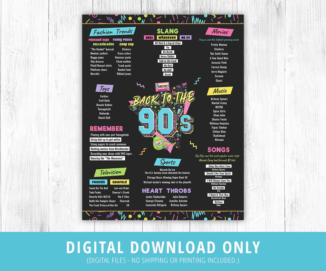 Back to the 90s Party Poster, 90s Party Signs, 90s Party Decorations ...