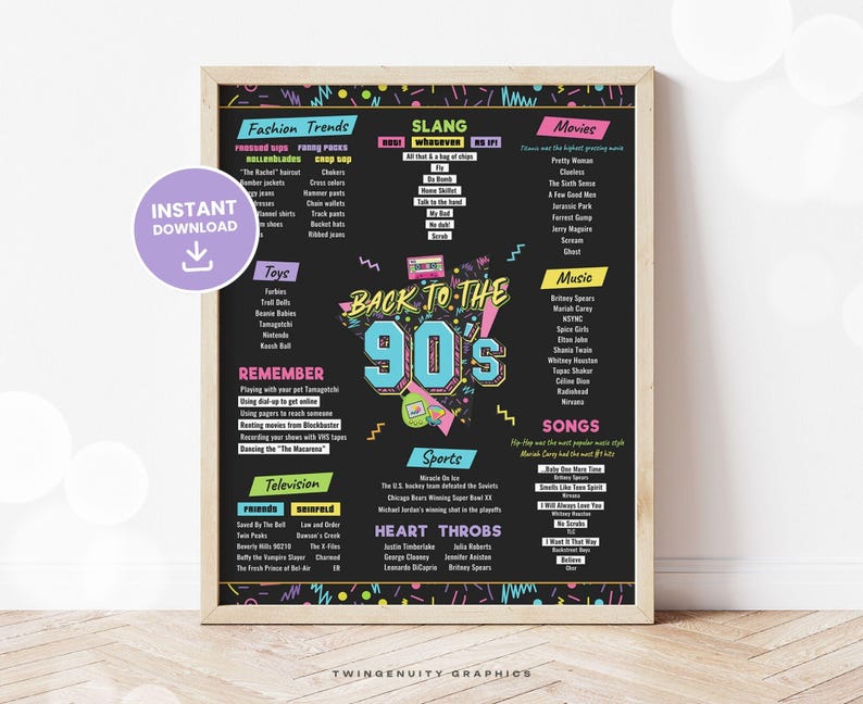 Back to the 90s Party Poster, 90s Party Signs, 90s Party Decorations ...