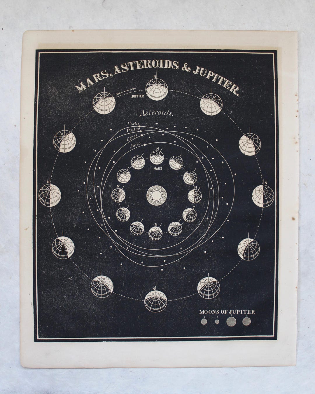 Mars, Asteroids & Jupiter - 1866 Smith's Illustrated Astronomy Print ...