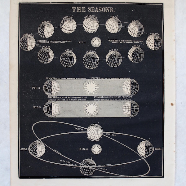 Astronomy Engraving - Etsy