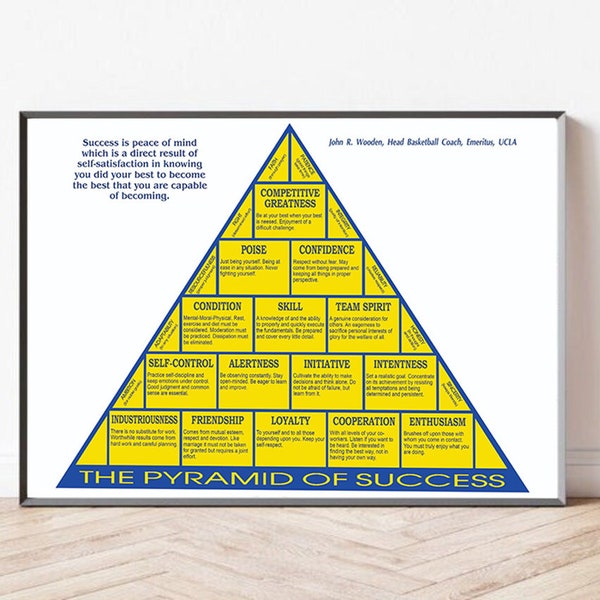 Pyramid of Success Poster - Etsy