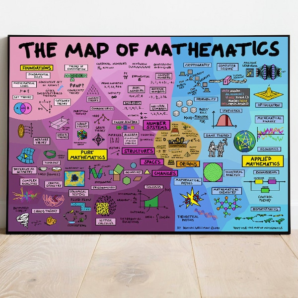 The Map of Mathematics Poster - Etsy