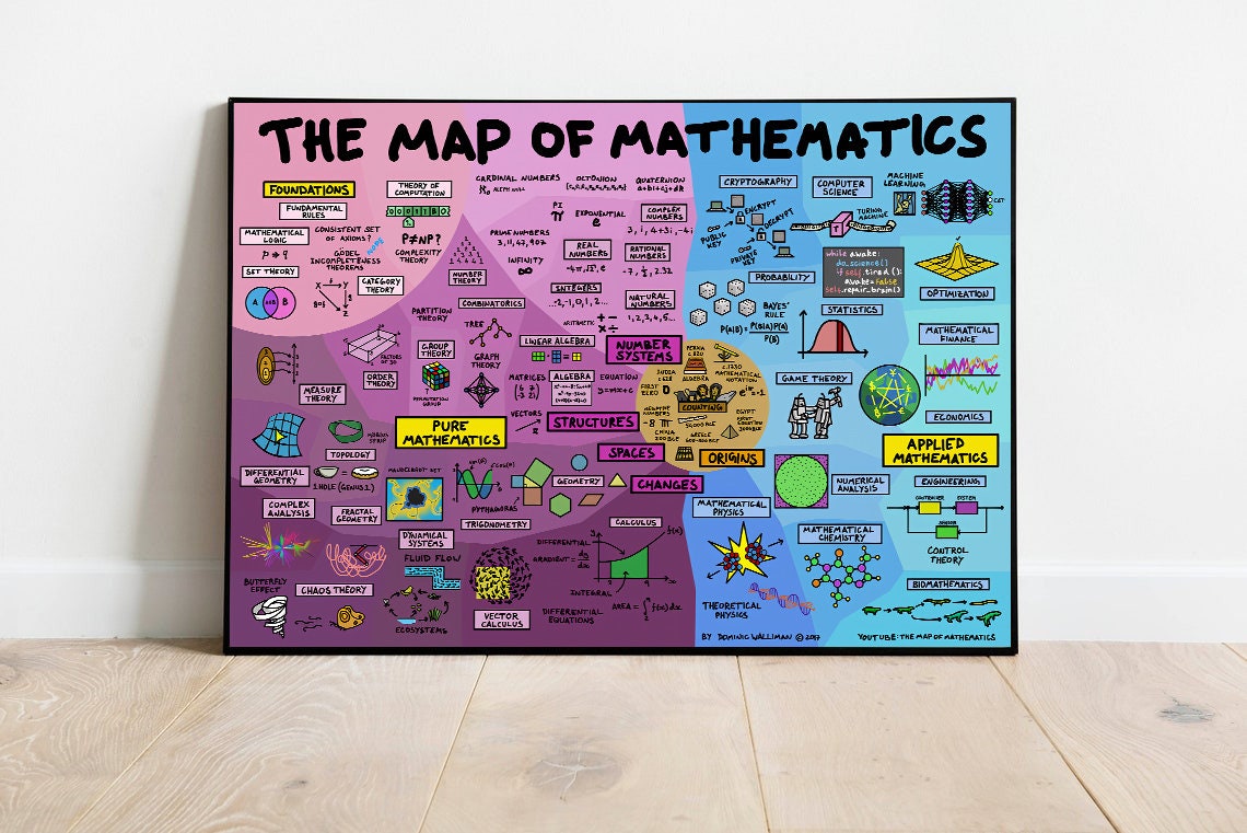 The Map of Mathematics Poster - Etsy