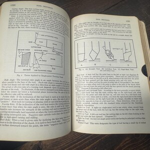 1954 Machinery’s Handbook 1911 Pages!! Vintage Machinery Book . Vintage ...